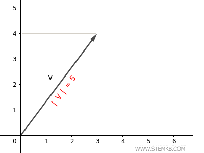 Cálculo da norma de um vetor no Matlab | pt.stemkb.com