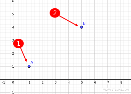 Como determinar o ponto médio no GeoGebra | pt.stemkb.com