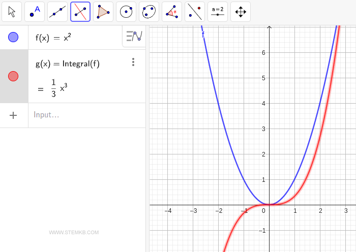Cálculo de integrais com o GeoGebra | pt.stemkb.com