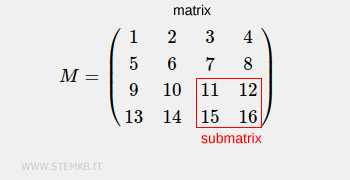 Submatriz em Octave | pt.stemkb.com